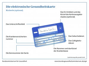 Gesetzliche Krankenversicherung – Infos zur GKV